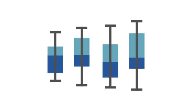 Understanding and using Box and Whisker Plots | Tableau